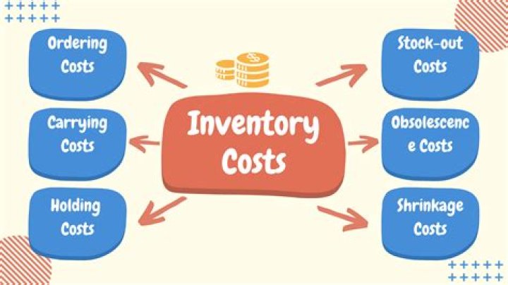 Can inventory be expensed? - The Daily Insight