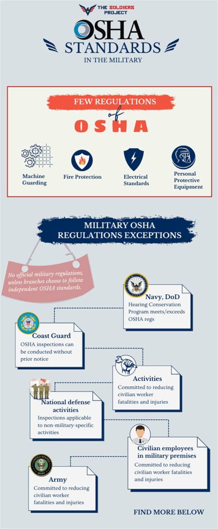 Do OSHA standards apply overseas? - The Daily Insight