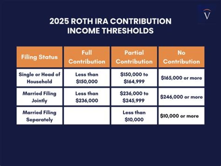How do I withdraw a Roth IRA contribution? - The Daily Insight