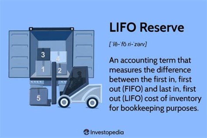 How does a LIFO reserve work? - The Daily Insight
