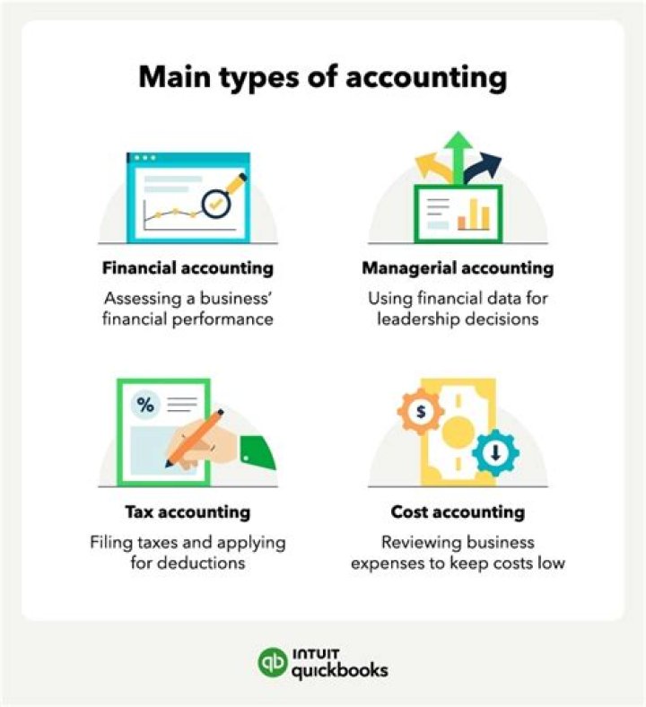 How many types of accounting approaches are there? - The Daily Insight