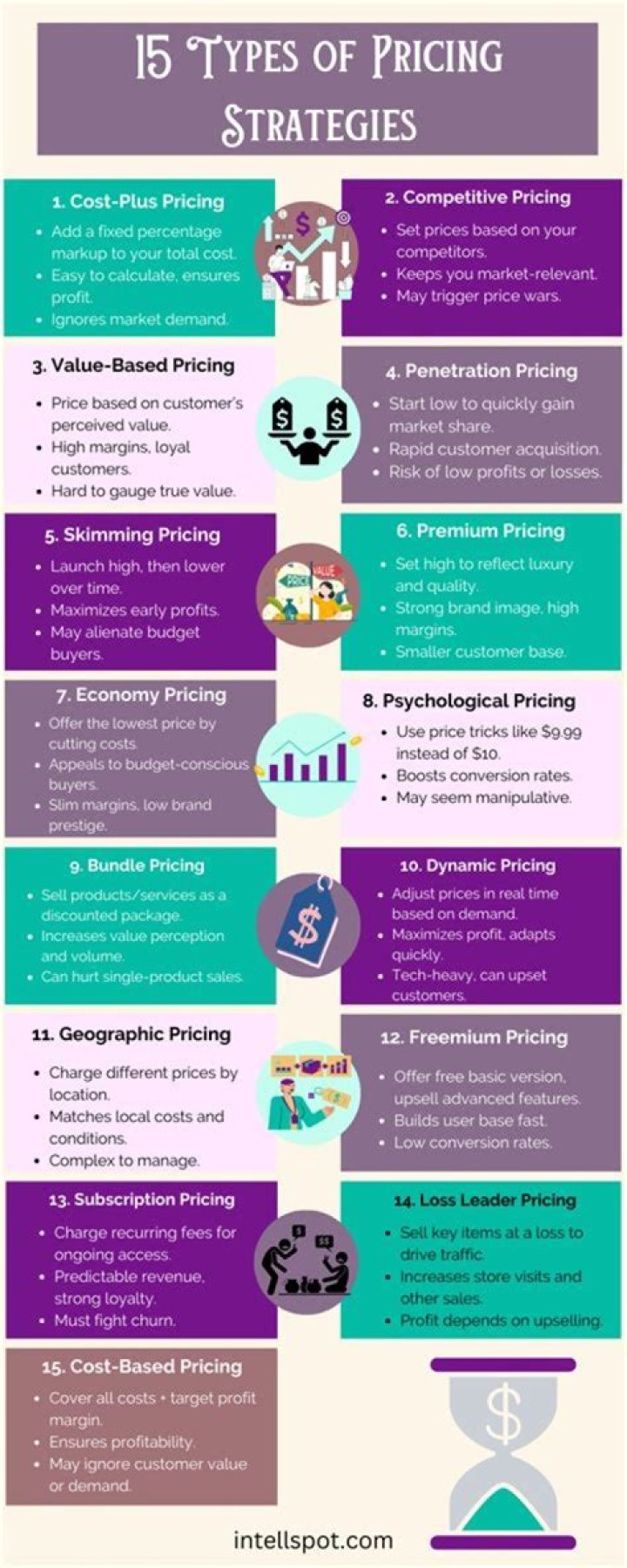 What are four types of pricing strategies? - The Daily Insight