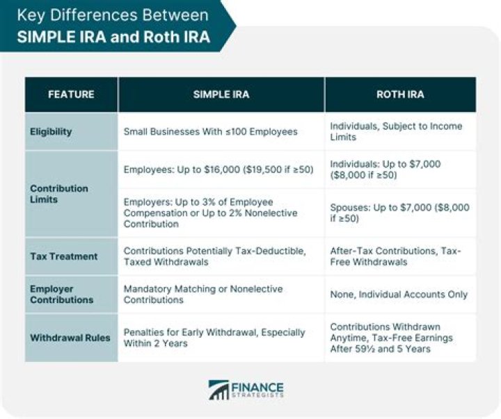 What is a good management fee for Roth IRA? - The Daily Insight