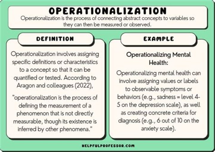 What is an operational definition in psychology example? - The Daily ...