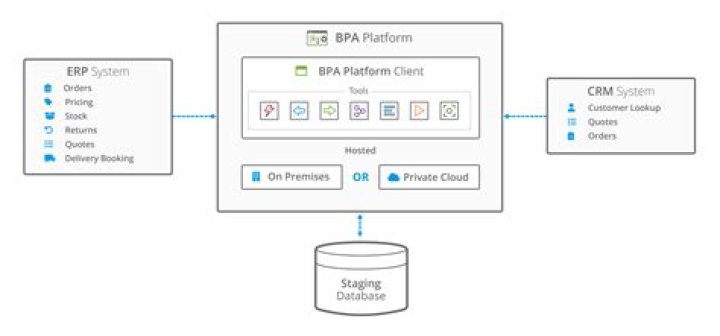 What is CRM module in ERP? - The Daily Insight