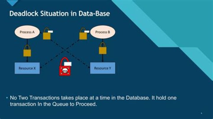 What is deadlock example? - The Daily Insight