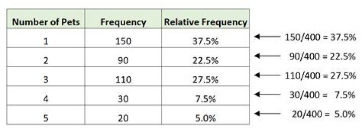 What is relative frequency distribution? - The Daily Insight