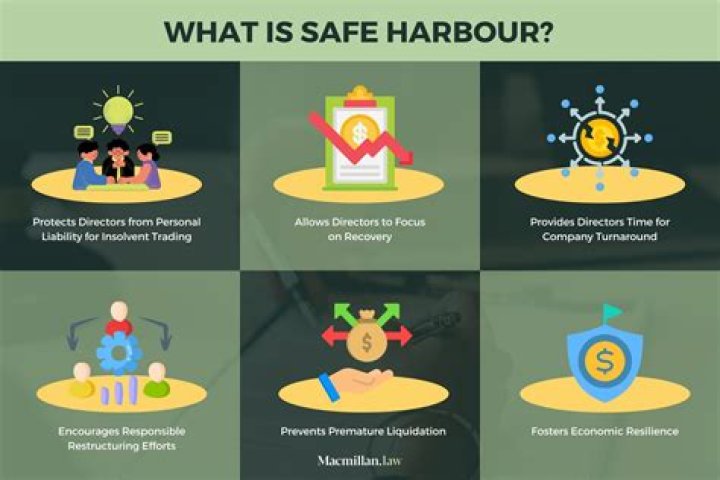 What is safe harbour interest rate? - The Daily Insight