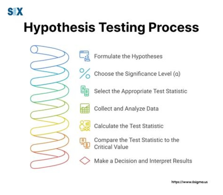What is the claim in hypothesis testing? - The Daily Insight