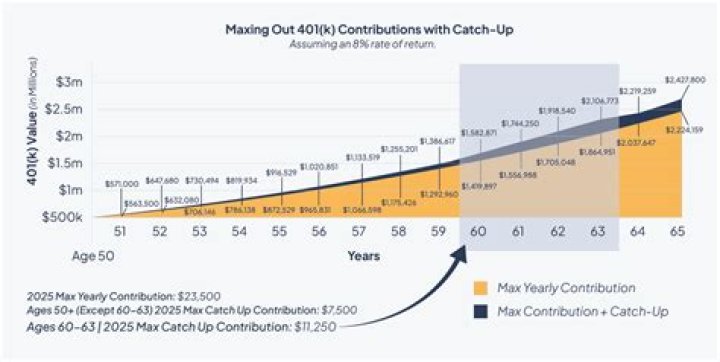 What is the cut off date for 2020 IRA contributions? - The Daily Insight
