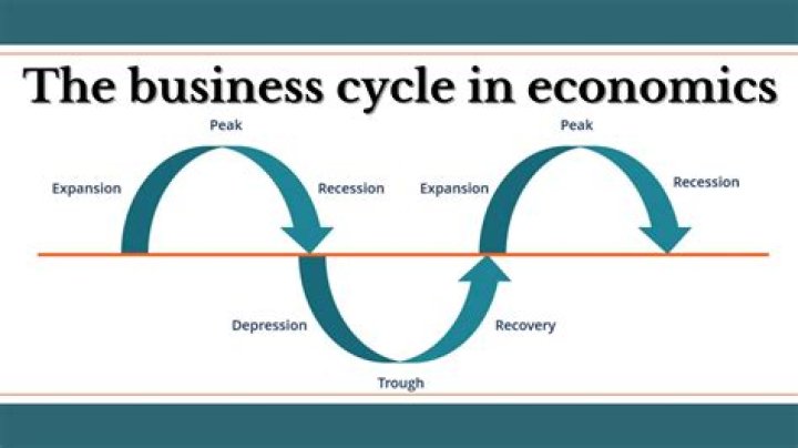 What is the relationship between GDP and the business cycle? - The ...