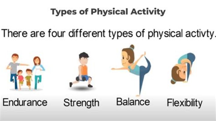 What is the similarities of physical activity and exercise? - The Daily ...